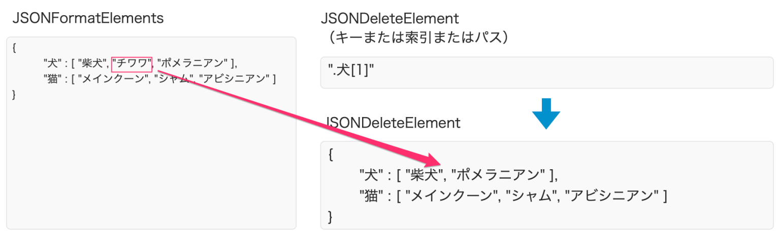 JSON 関数を使ってみよう（Claris FileMaker Pro） - あやとりシステム株式会社